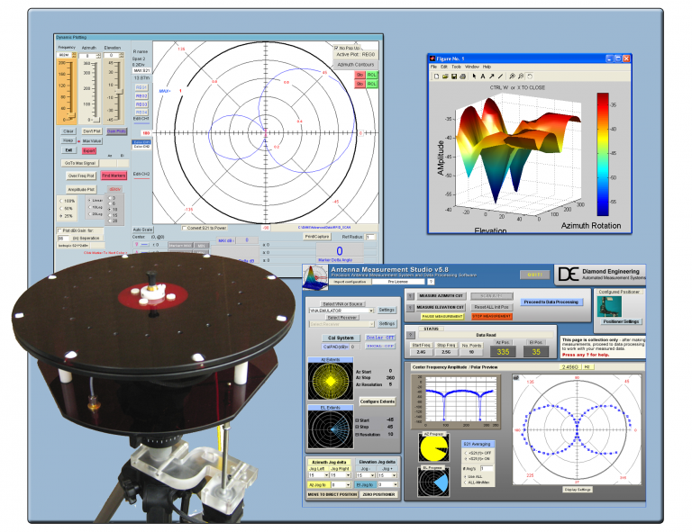 Diamond Engineering - Antenna Measurement Studio - Automated Antenna ...