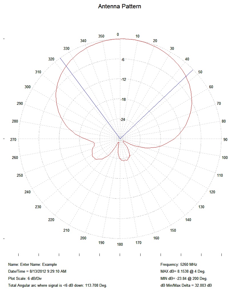 Diamond Engineering - Antenna Measurement Studio - Automated Antenna ...