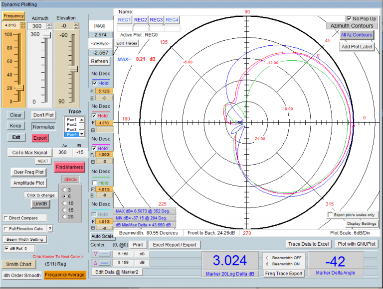 Diamond Engineering - Antenna Measurement Studio - Automated Antenna ...